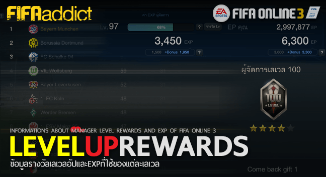 รางวัลเลเวล และ EXP ผู้จัดการทีม FIFA Online 3